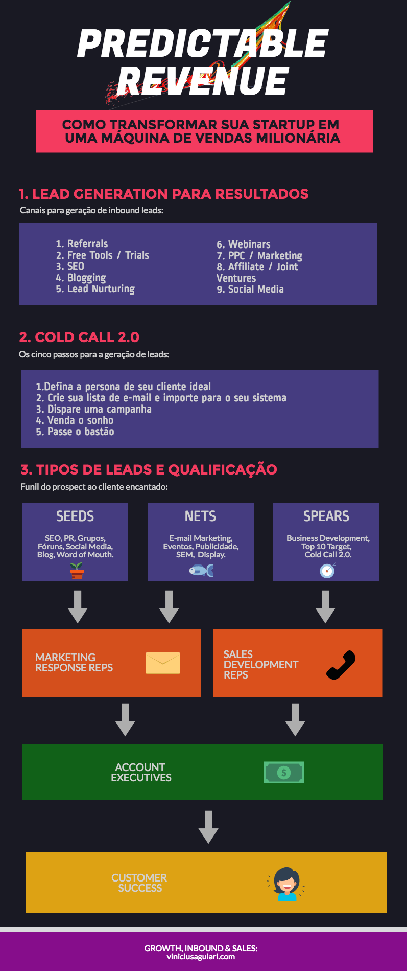 Como startups de sucesso decolam usando a metodologia Predictable ...